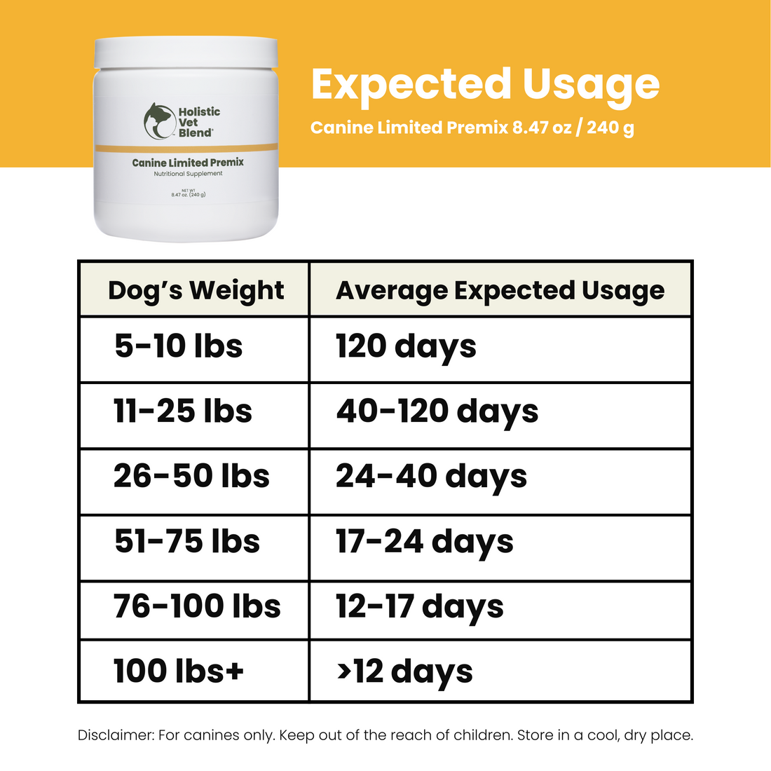 Homemade Meals for Dogs | Holistic Vet Blend Canine Limited Premix